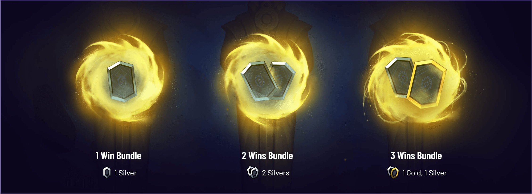 Progression Overview - Skyweaver